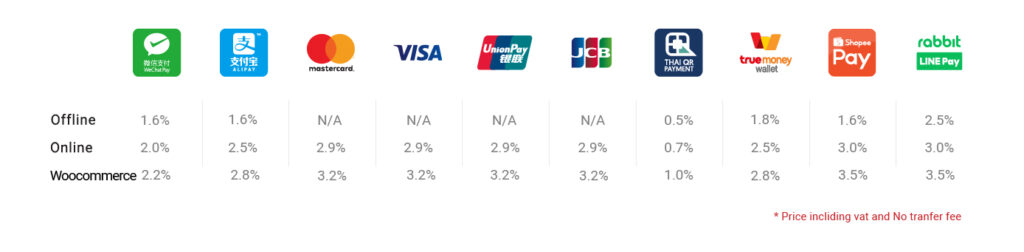 Ksher payment – ksher payment gateway accept all wechat alipay visa ...